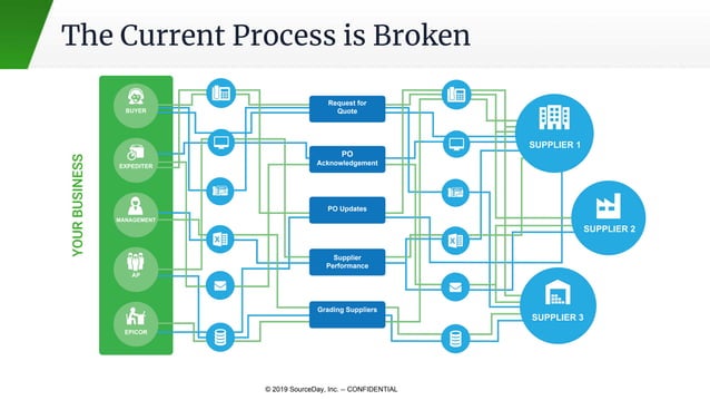 SourceDay Epicor Insights 2019 Deck | PPT