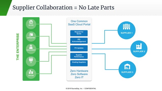 SourceDay Epicor Insights 2019 Deck | PPT