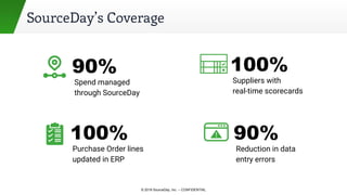 SourceDay Epicor Insights 2019 Deck | PPT