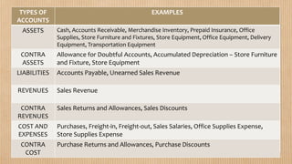 Source documents and journalizing process in a merchandising business ...