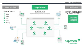 Sourcefabric overview at OANA 2019 | PPT