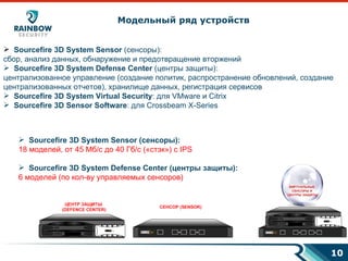 Sourcefire семинар | PPT