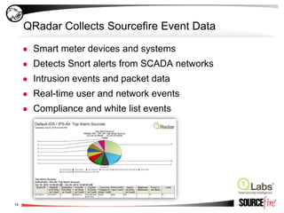 Protect & Defend Your Critical Infrastructure | PPTX