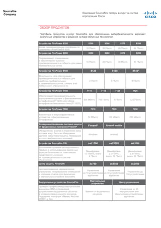 Обзор решений Sourcefire | PDF