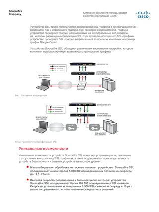Устройства Sourcefire SSL | PDF | Information and Network Security ...