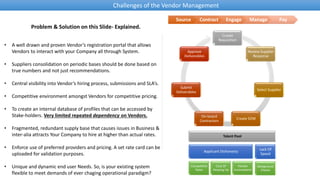 Vendor Management Software Presentation | PPT