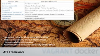 Docker and Vagrant usage in OPENi | PPTX | Operating Systems | Computer Software and Applications