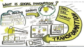 Docker and Vagrant usage in OPENi | PPTX | Operating Systems | Computer Software and Applications