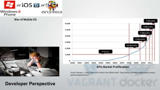 Docker and Vagrant usage in OPENi | PPTX | Operating Systems | Computer Software and Applications