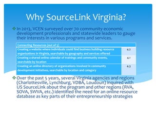 Source link virginia haskins | PPT