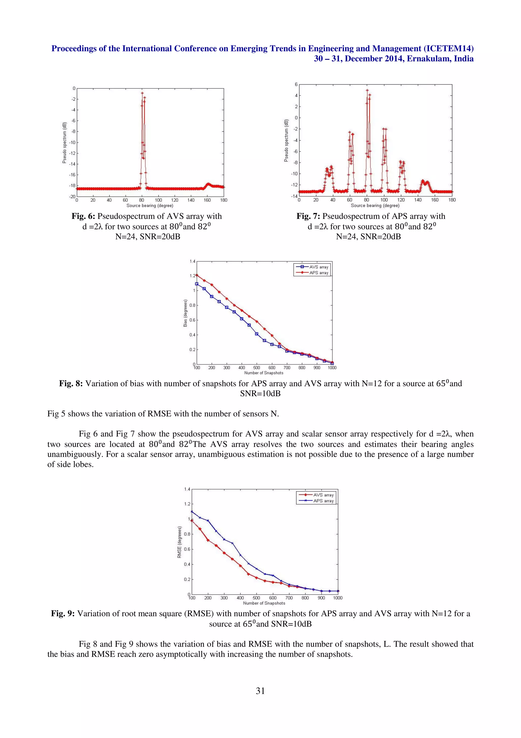 Source Localization Using Vector Sensor Array Pdf