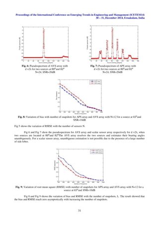 Source localization using vector sensor array | PDF