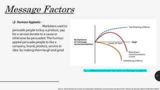 Source & Message Factors.pptx