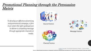 Source & Message Factors.pptx