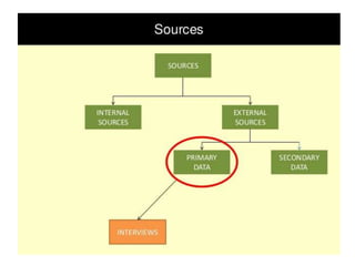Source of data Collection & Pilot Study in Research | PPT