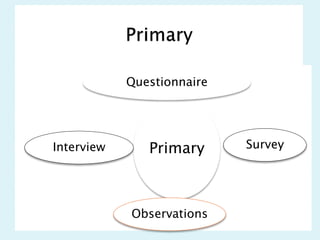 Sources of data cllection | PPTX