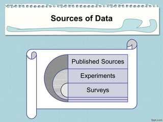 Source of data & sampling | PPT