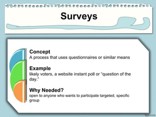 Source of data & sampling | PPT