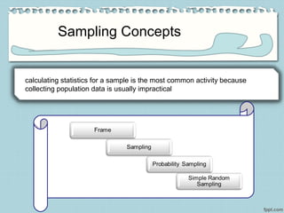 Source of data & sampling | PPT