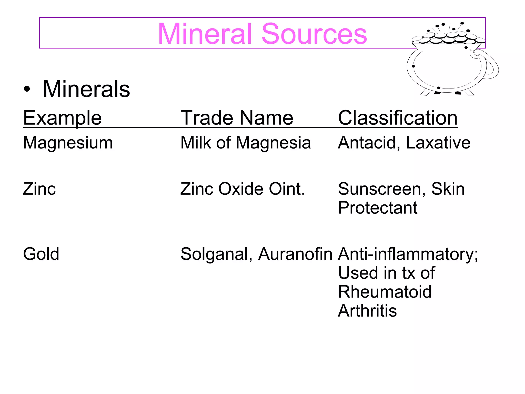 Source of drugs | PPTX
