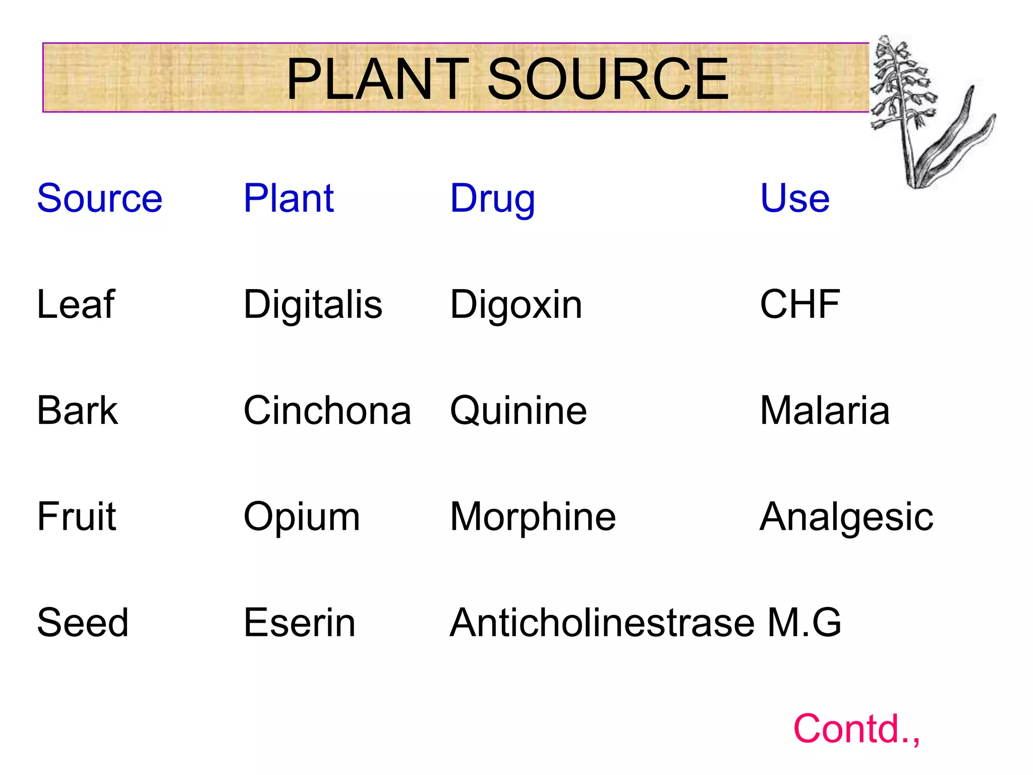 Source of drugs | PPTX
