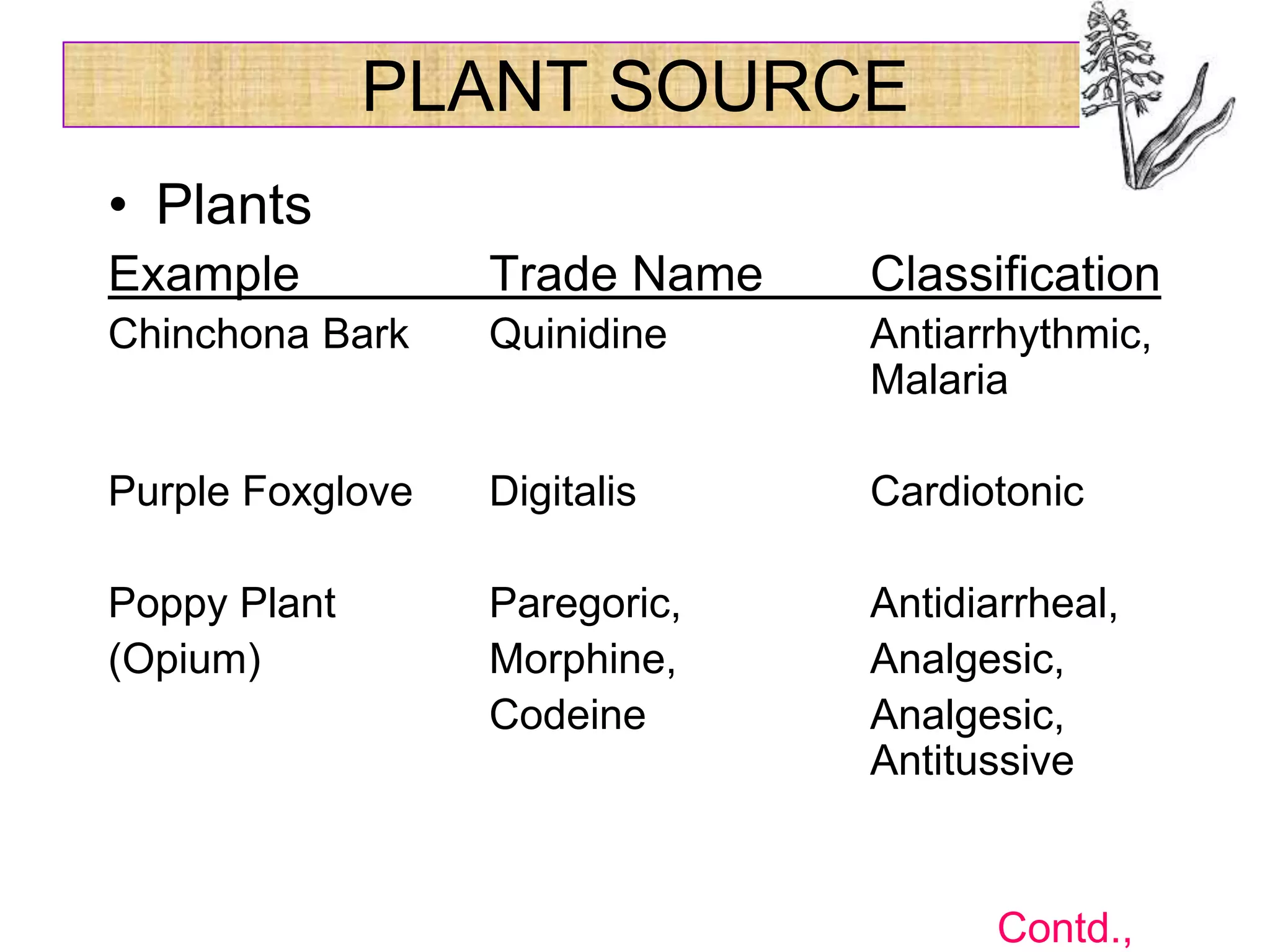 Source of drugs | PPTX