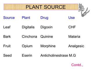 Source of drugs | PPTX