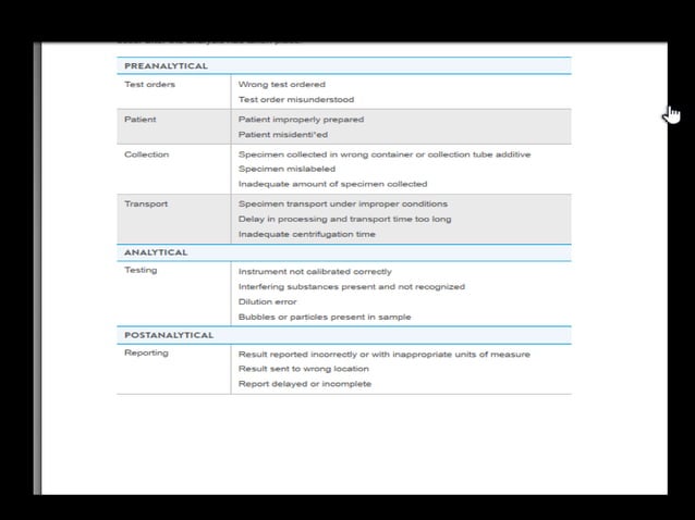 source of errors in clinical lab result.pdf