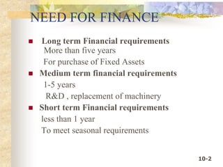 source of finance.ppt