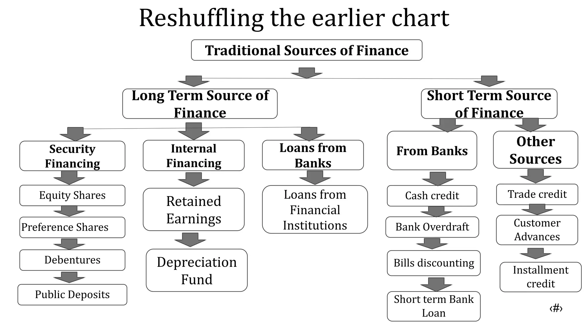 Sources of Finance in entrepreneurship.pptx