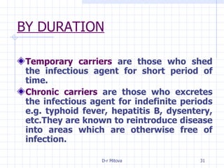 Source of infection | PPT
