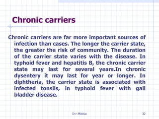 Source of infection | PPT