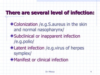 Source of infection | PPT
