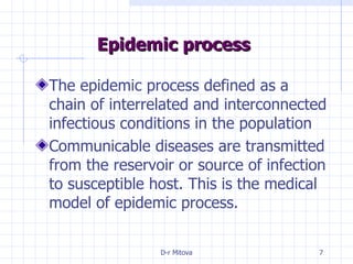 Source of infection | PPT