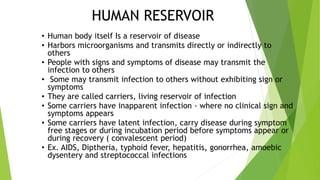 Source of infection | PPTX