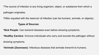 Source of infection Application in Dentistry.pptx