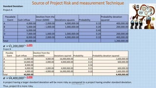 Source of project risk and measurement technique ethiopia | PPT