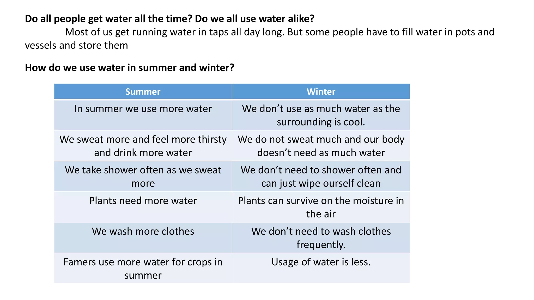 Source of water | PPTX
