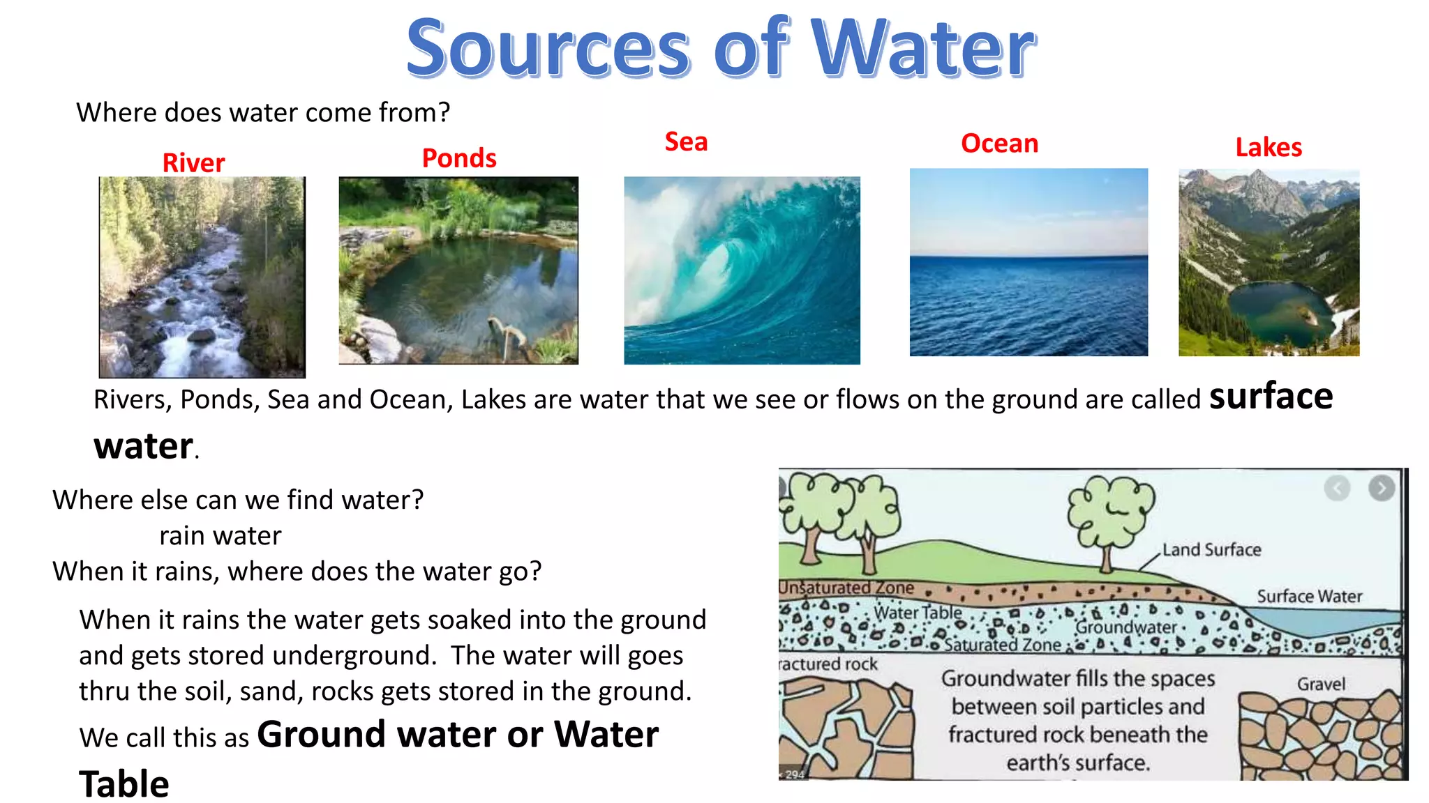 Source of water | PPTX