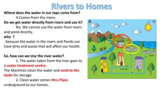 Source of water | PPTX