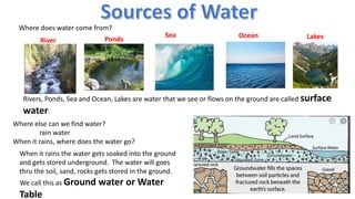 Source of water | PPTX