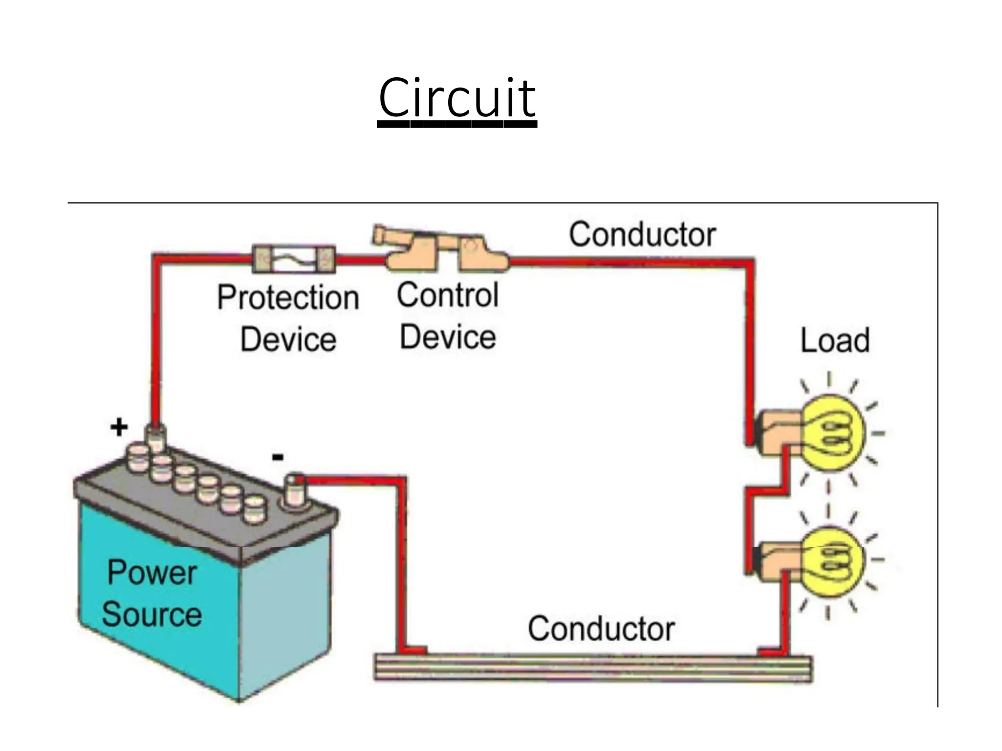 Ppt presentation on source BEE engineering | PPT