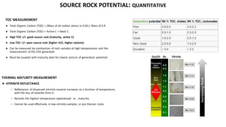 Brief on Source Rock in Hydrocarbon Generation | PDF