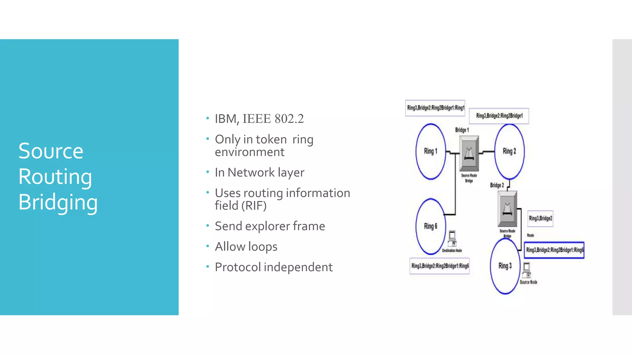 Source Routing Bridges: Properties, Problems and Recommendation | PPT