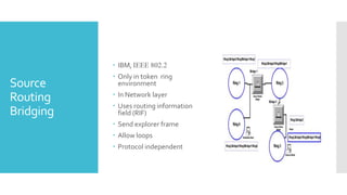 Source Routing Bridges: Properties, Problems and Recommendation | PPT