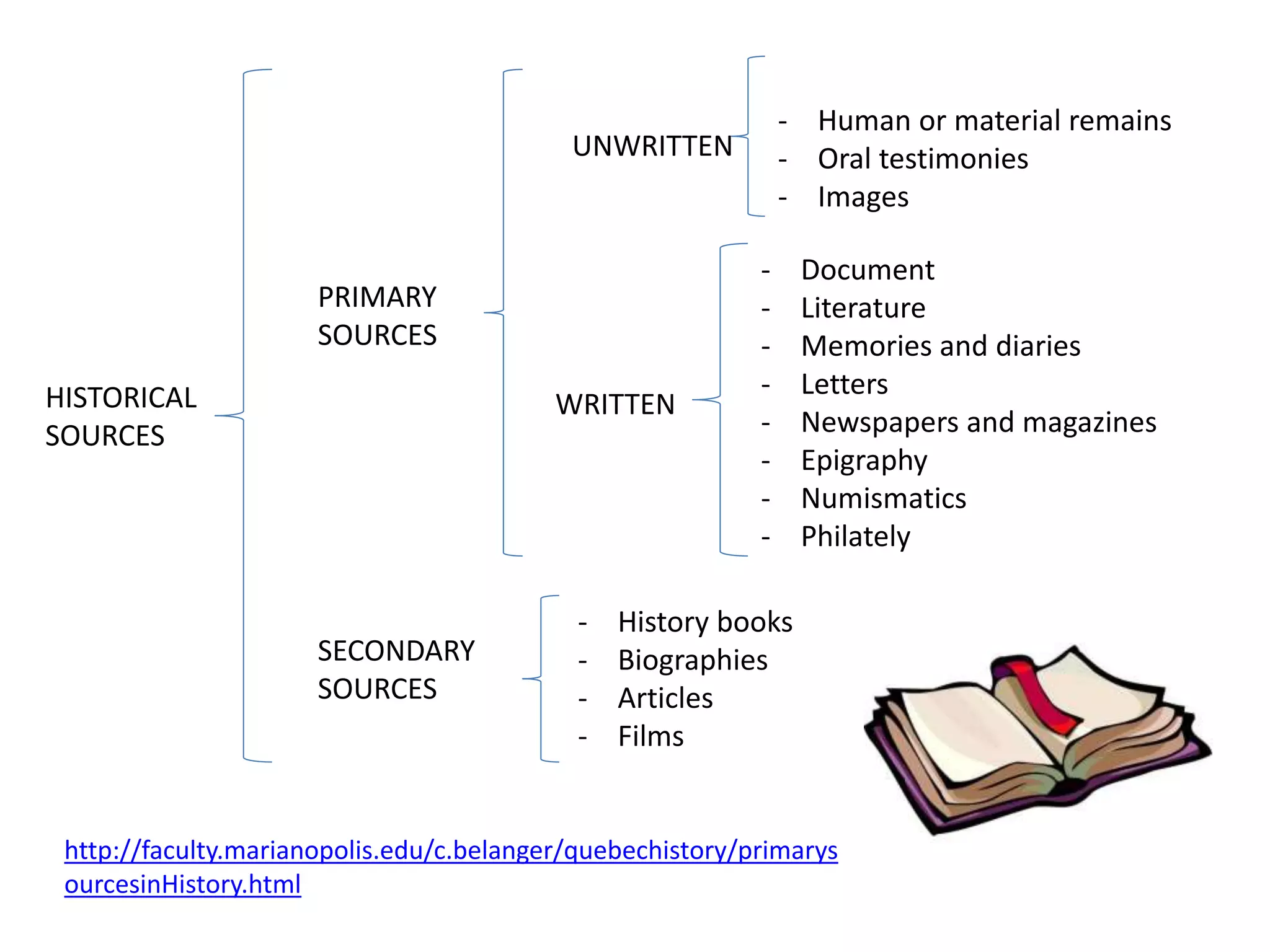Historical sources and how to write a historical text analysis | PPTX