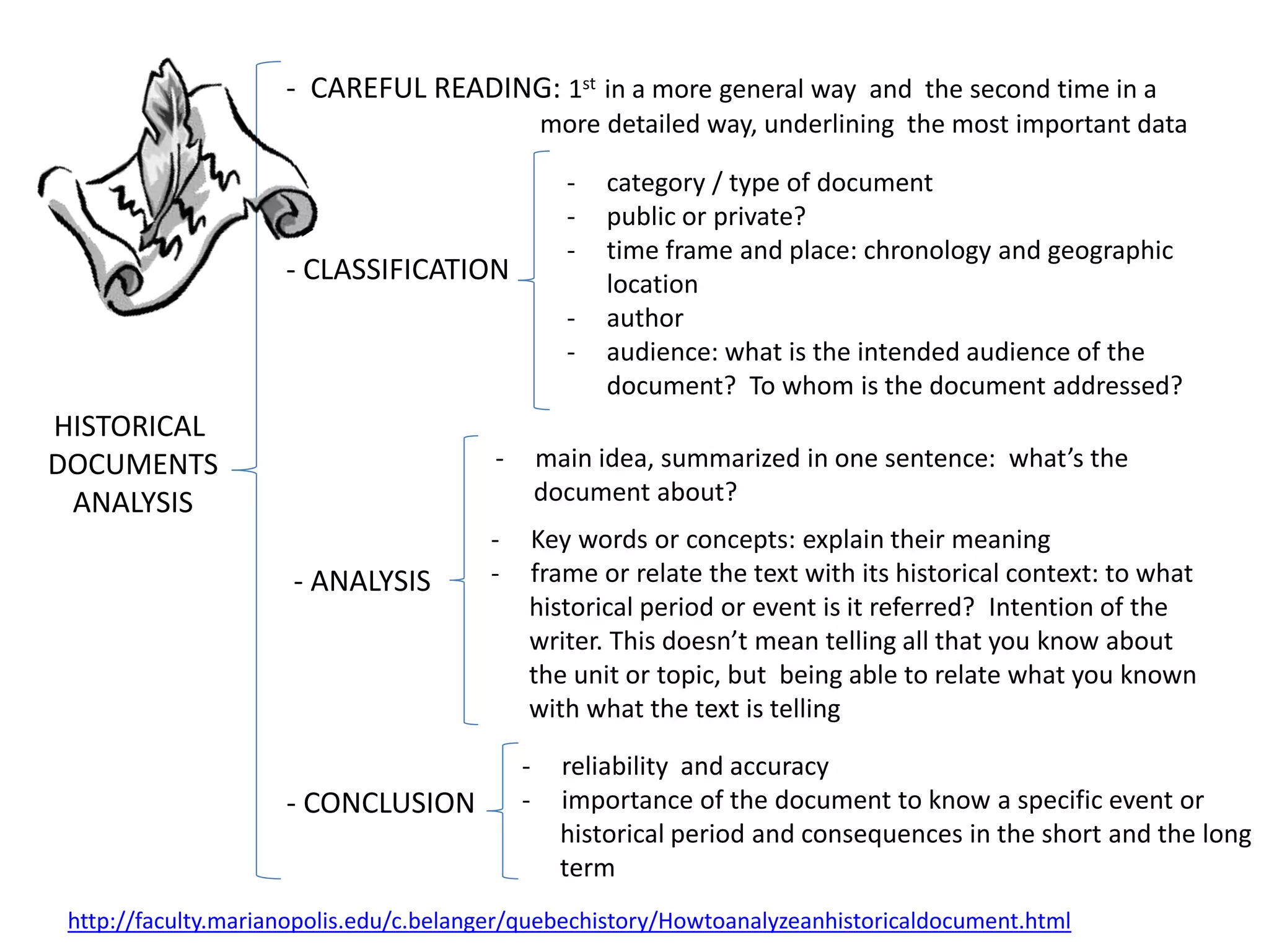 Historical sources and how to write a historical text analysis | PPTX