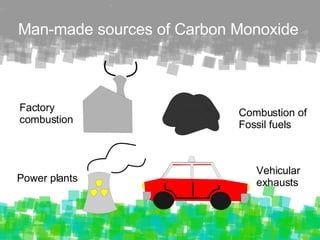 Sources Of Air Pollutants | PPT