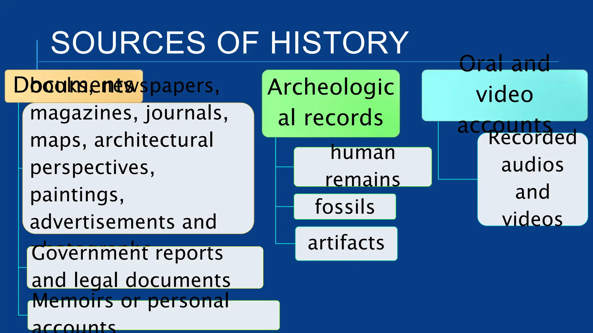 Sources-of-History-Historical-Criticisms.pptx