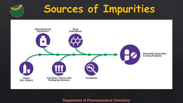 Sources-of-Impurities.pptx